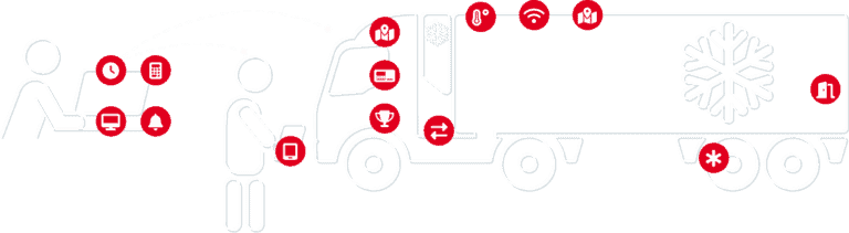 Das Telematiksystem aus einer Hand – Trendfire Technologies